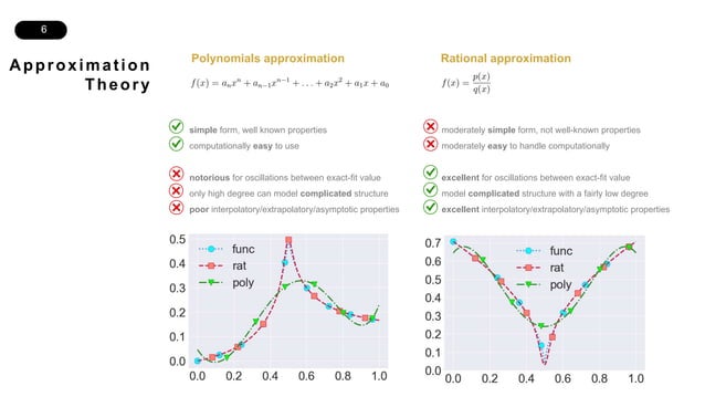 Rational Neural Networks for Approximating Jump Discontinuities of Graph Convolution Operator | PPT