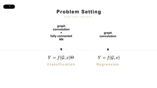 Rational Neural Networks for Approximating Jump Discontinuities of ...