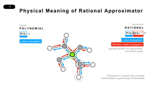 Rational Neural Networks for Approximating Jump Discontinuities of ...