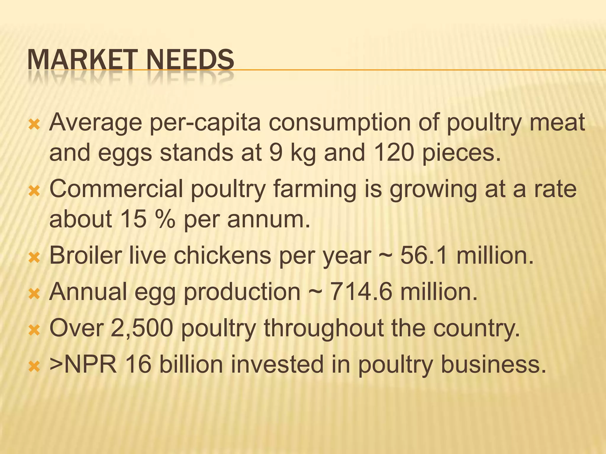 Business Plan for poultry farm | PPTX
