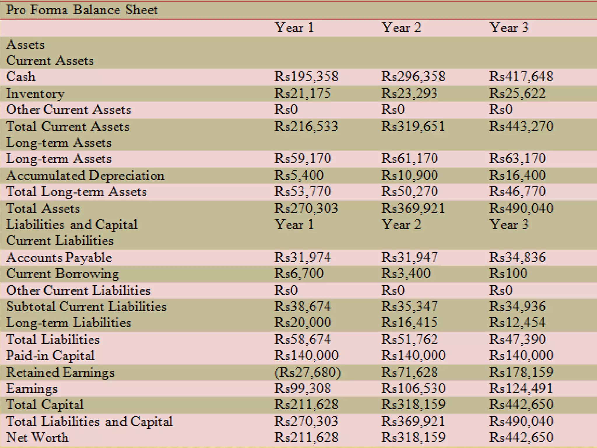 Business Plan for poultry farm | PPTX