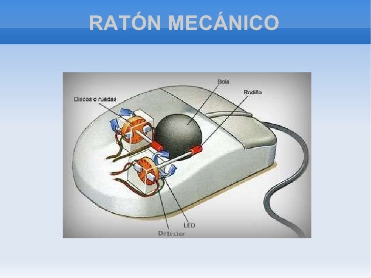 Tecnologías de Información y Comunicación - PNFA: El mouse o Raton