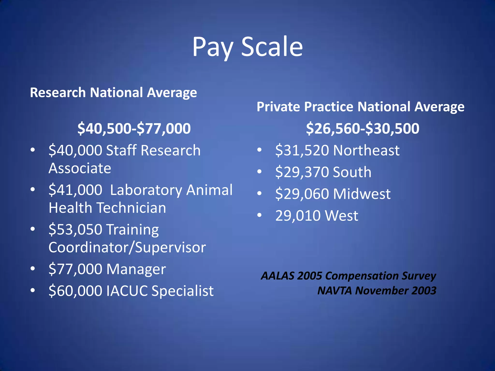 Vet Techs opportunities | PPTX