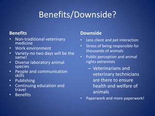 Vet Techs opportunities | PPTX