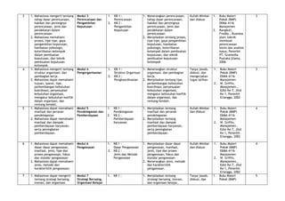 Rat sat ekma4116 manajemen | PDF