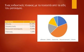 Ρατσισμός στο νηπιαγωγείο | PPTX