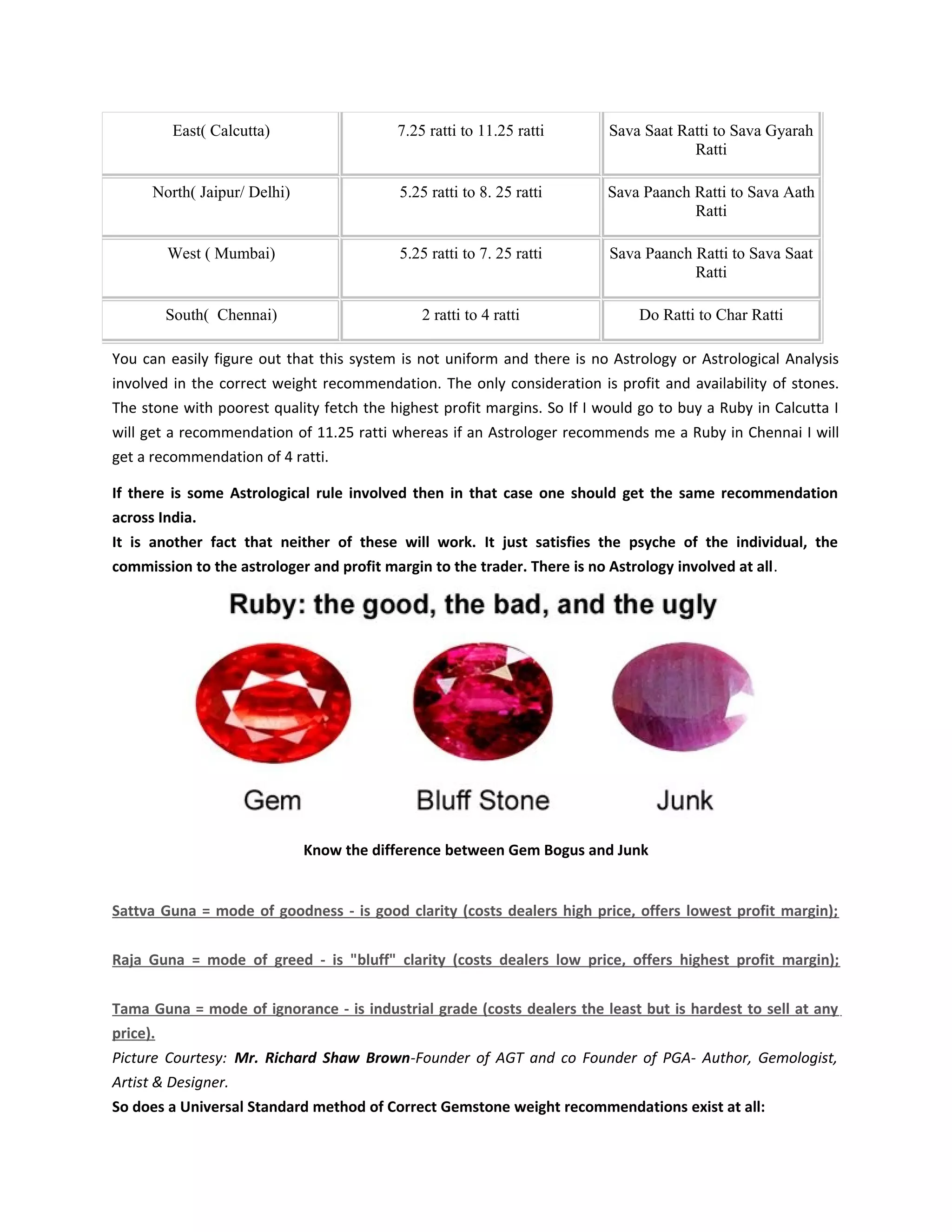 Ratti carat conversion |Gemstoneuniverse | Natural gemstones | DOC