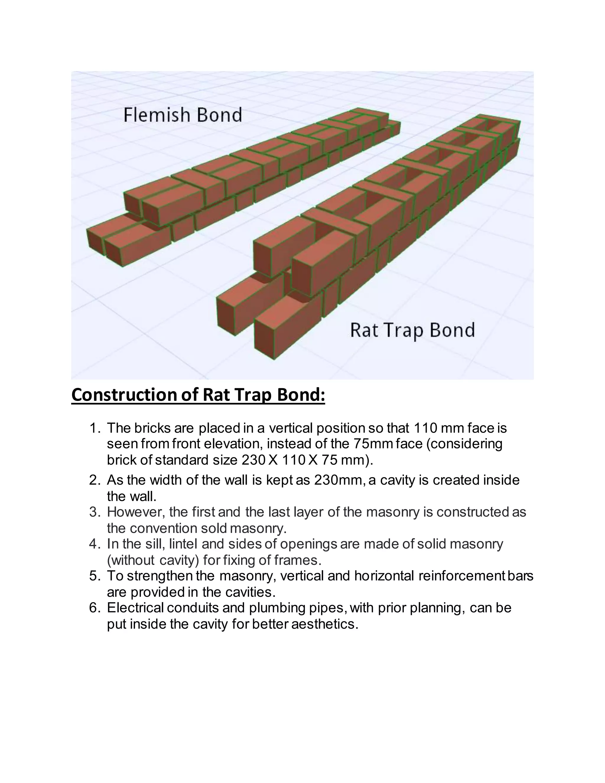 Rat Trap Bond - Advantages, Disadvantages, Construction, Purpose ...