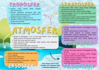 Mindmap Geografi Atmosfer dan Jenisnya Kelas X.pdf