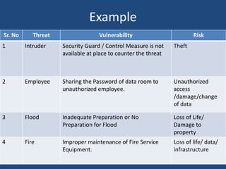 Asset, Threat, Vulnerability, Risk | PPSX