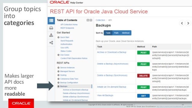 REST API Doc Best Practices