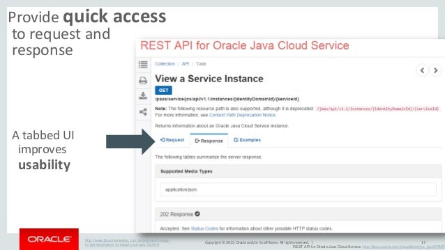 REST API Doc Best Practices REST API Doc Best Practices