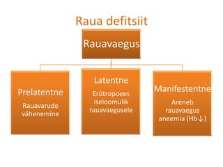 Raud | PPTX