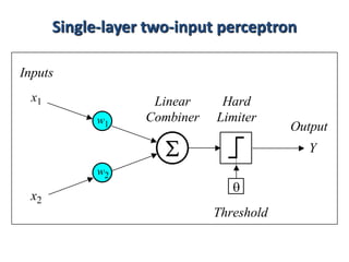 Neural network | PPTX | Artificial Intelligence | Technology & Computing