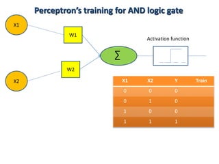 Neural network | PPTX | Artificial Intelligence | Technology & Computing