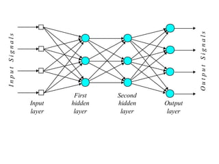 Neural network | PPTX | Artificial Intelligence | Technology & Computing