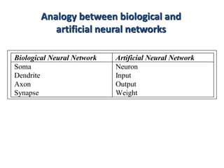Neural network | PPTX | Artificial Intelligence | Technology & Computing
