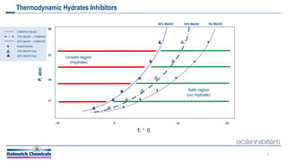 THE RECENT DEVELOPMENT OF ENVIRONMENTALLY FRIENDLY LOW-DOSAGE HYDRATE ...