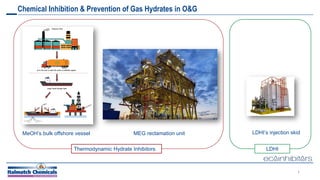 THE RECENT DEVELOPMENT OF ENVIRONMENTALLY FRIENDLY LOW-DOSAGE HYDRATE ...