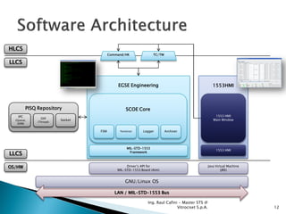 Design and development of MIL-STD-1553 based engineering model | PDF