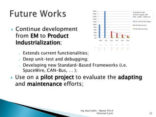 Design and development of MIL-STD-1553 based engineering model | PDF