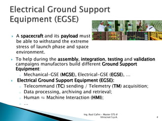 Design and development of MIL-STD-1553 based engineering model | PDF