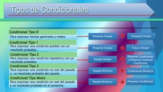 Raul ortiz tipos de condicionales | PPSX