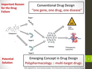 A multidimensional strategy to detect polypharmacological targets in ...