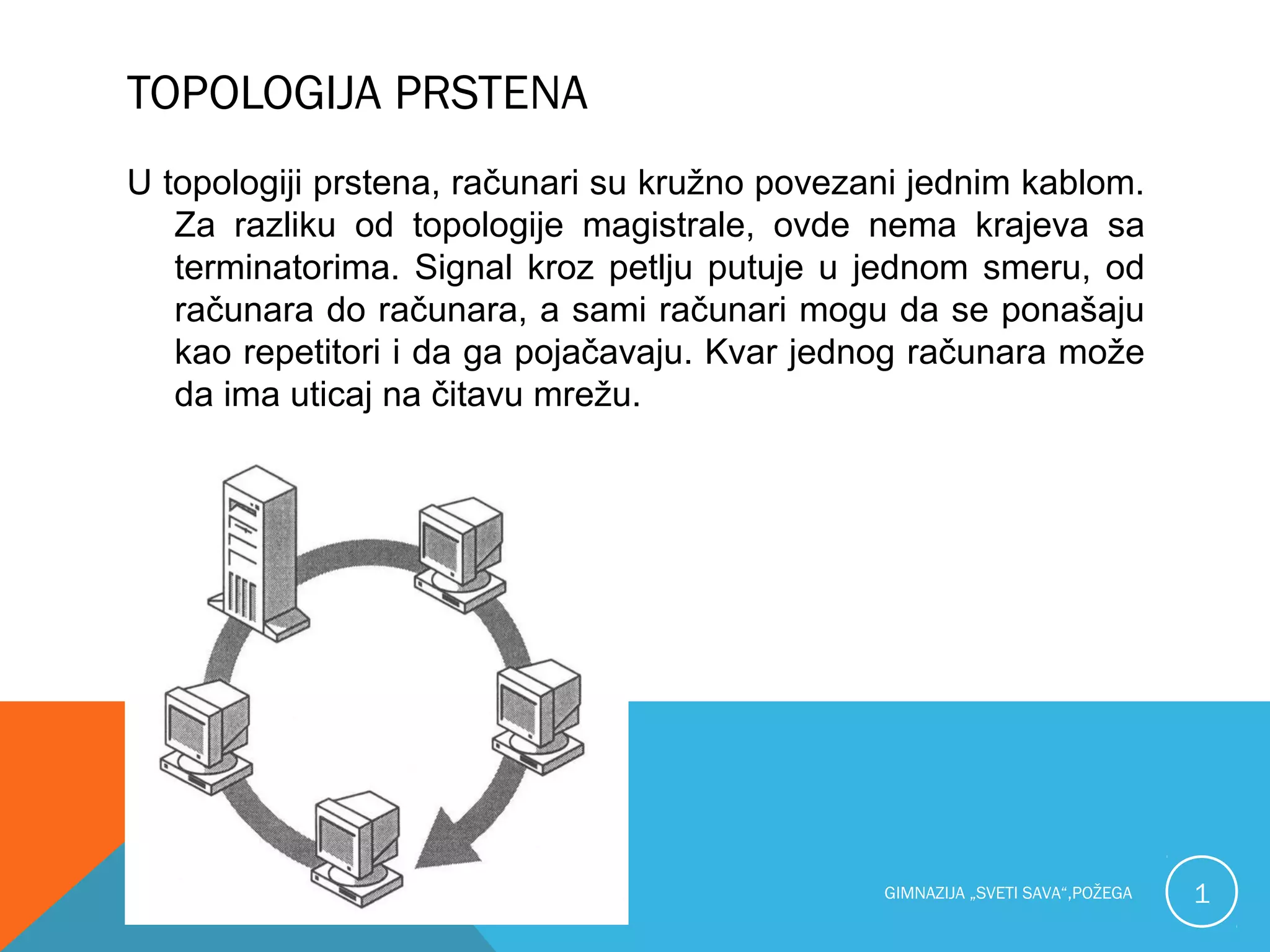 Računarske mreže - uvod | PPT