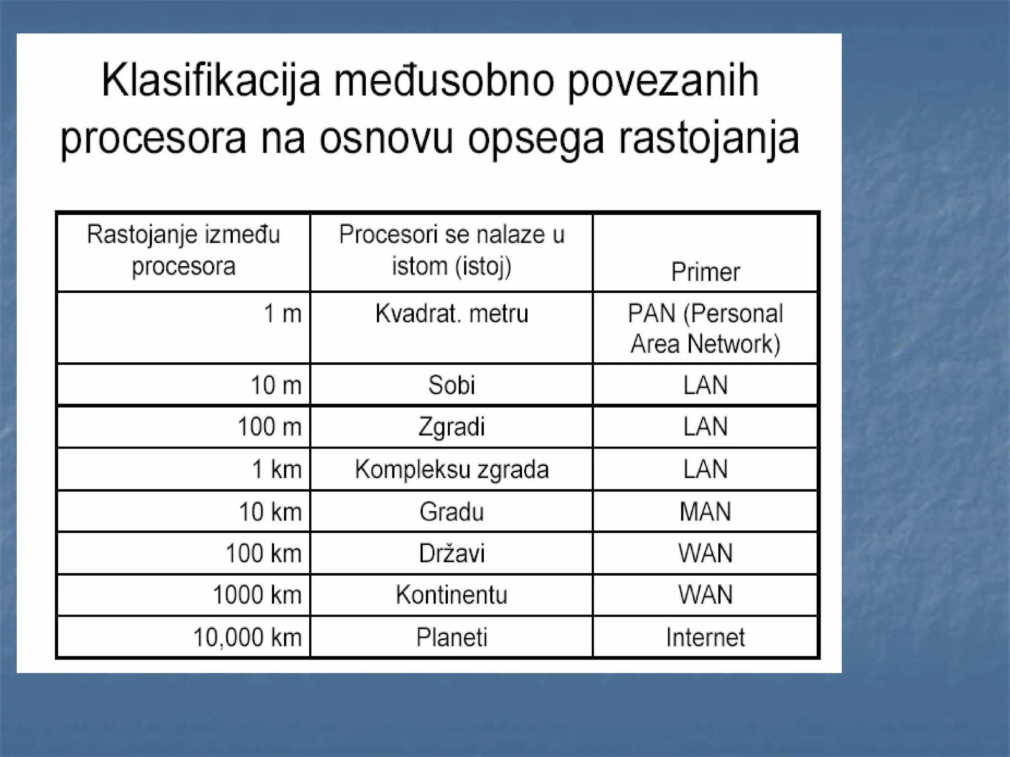 Računarske mreže pojam podjela i topologija.pptx