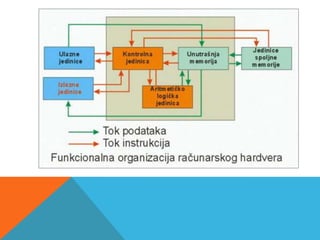 Računarstvo i informatika i računarski sistemi | PPTX