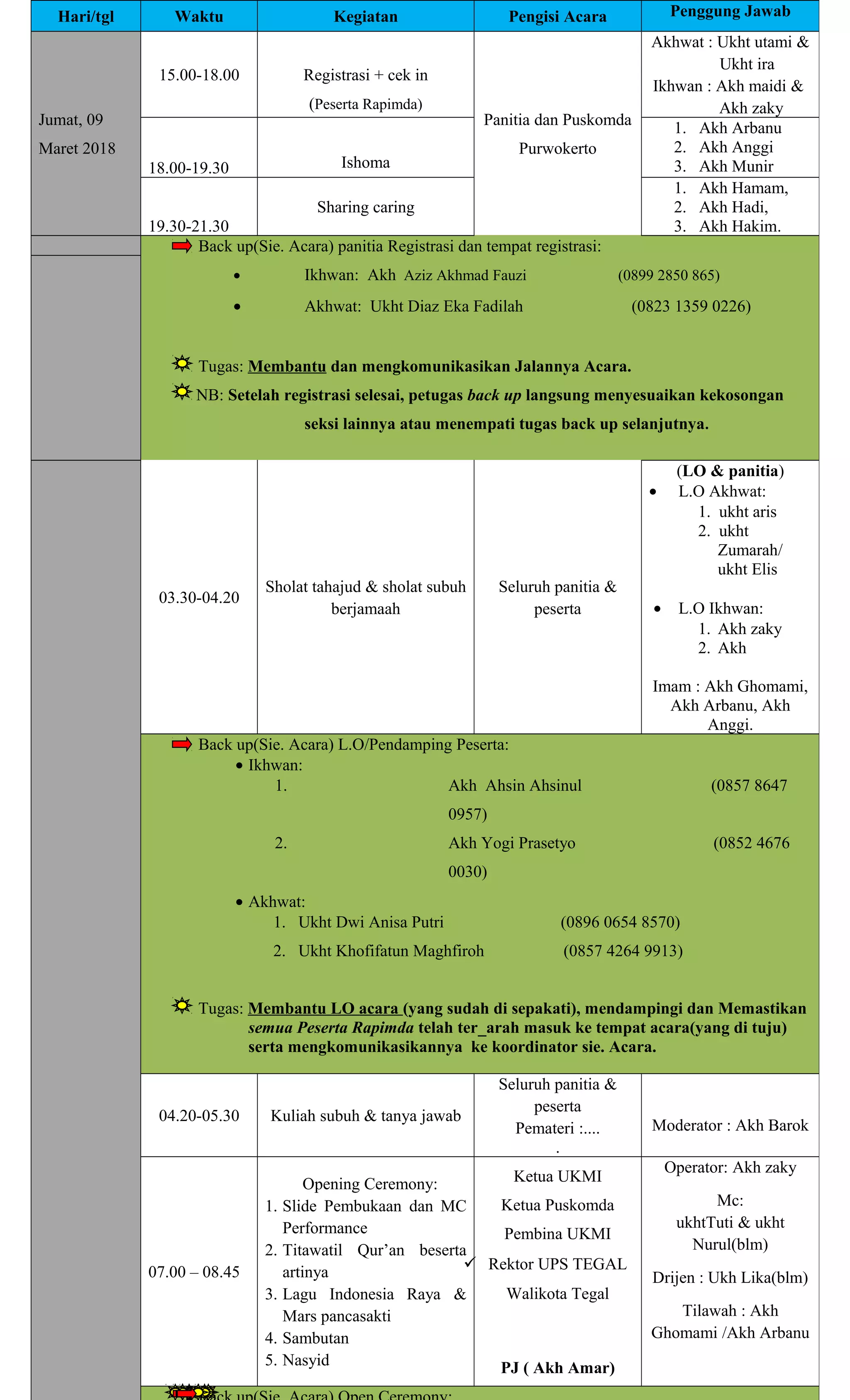 Raundown acara rapimda | DOC