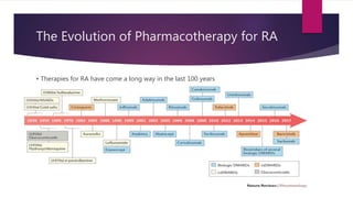 Ra updates(xaljanz) | PPTX | Physical Therapy | Wellness