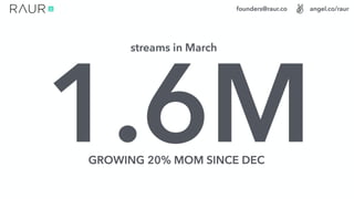 Raur Pitch Deck | PPT