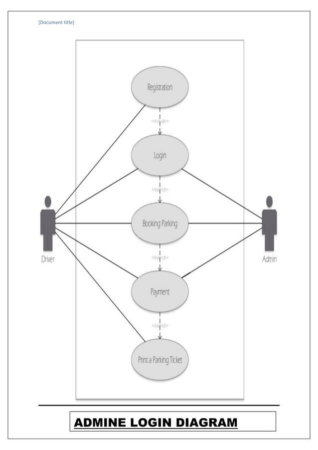 Parking System Management In C Programing Language Project Pdf