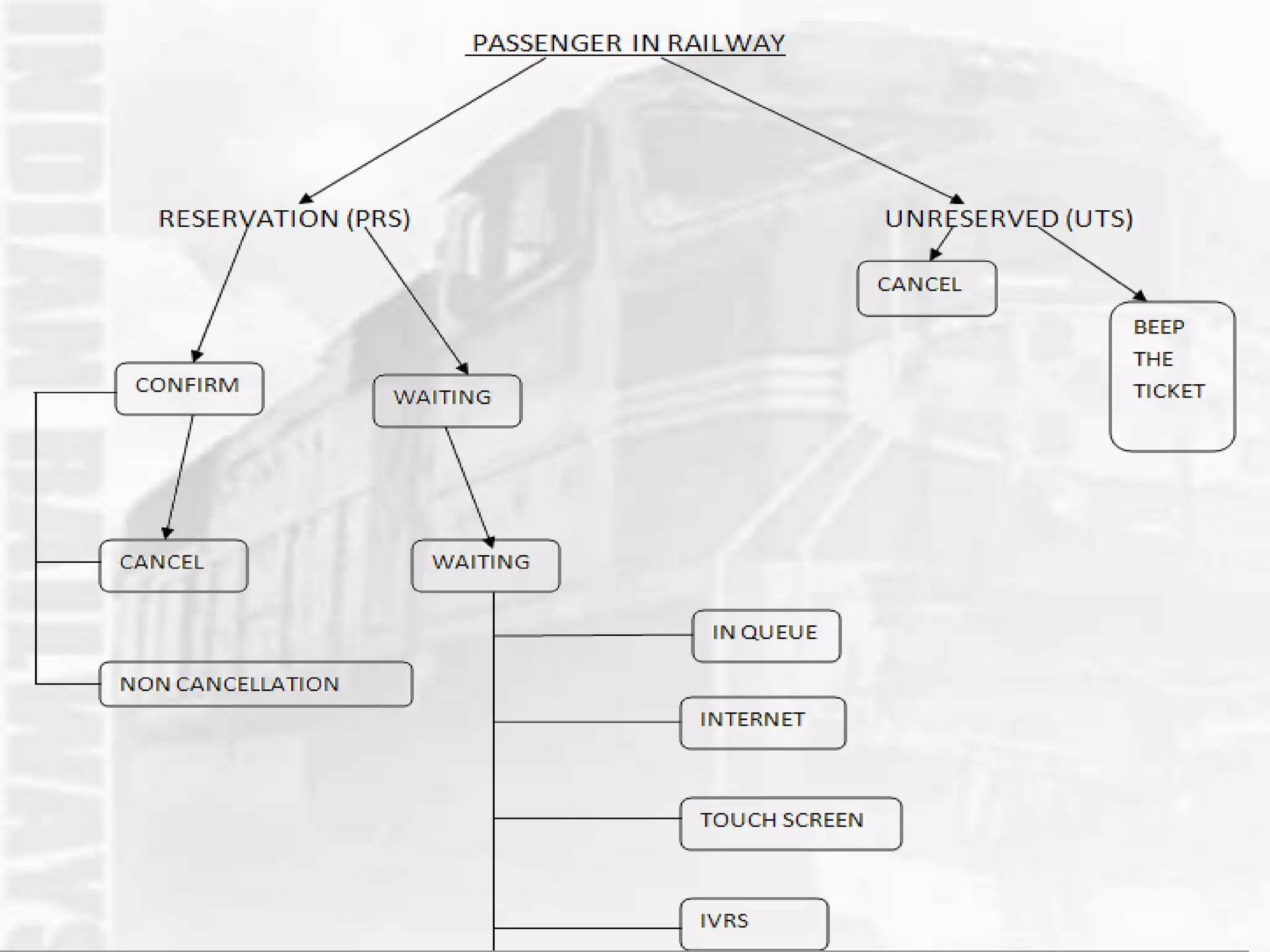 indian railway ppt samastipur | PPTX