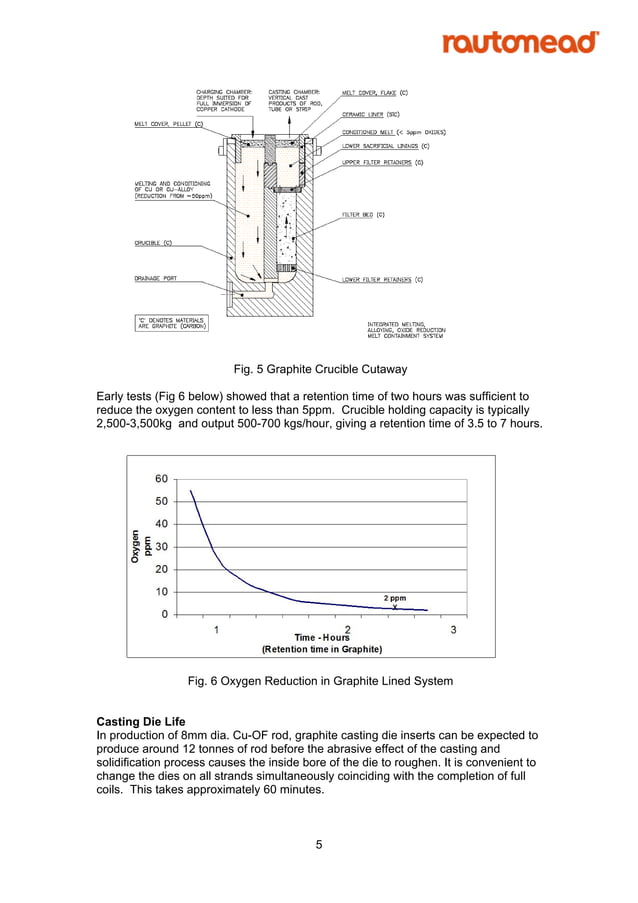 RAUTOMEAD TECHNOLOGY FOR CONTINUOUS CASTING OF OXYGEN-FREE COPPER AND DILUTE COPPER CONDUCTOR ...
