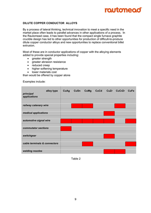 RAUTOMEAD TECHNOLOGY FOR CONTINUOUS CASTING OF OXYGEN-FREE COPPER AND DILUTE COPPER CONDUCTOR ...