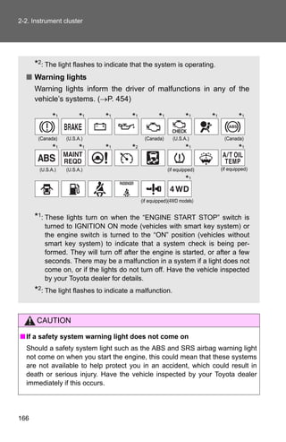 2012 Toyota Rav4 Instrument Cluster | PDF