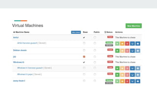 Ravada VDI Eslibre | ODP