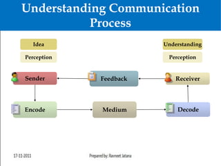 Rav communication skills | PPT