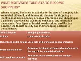 Shopping Tourism | PPTX
