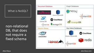 Pragmatic approach to NoSQL: RavenDb + .NET Core | PPT