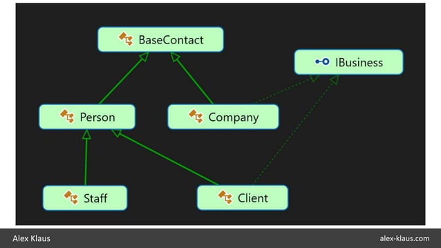 Pragmatic approach to NoSQL: RavenDb + .NET Core | PPT