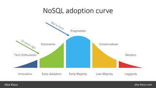 Pragmatic approach to NoSQL: RavenDb + .NET Core | PPT
