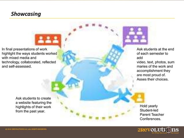 Ravenscroft E-Portfolio Presentation | PPT