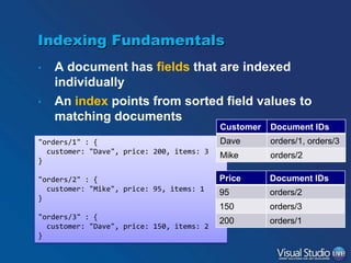 Introduction to RavenDB | PPTX