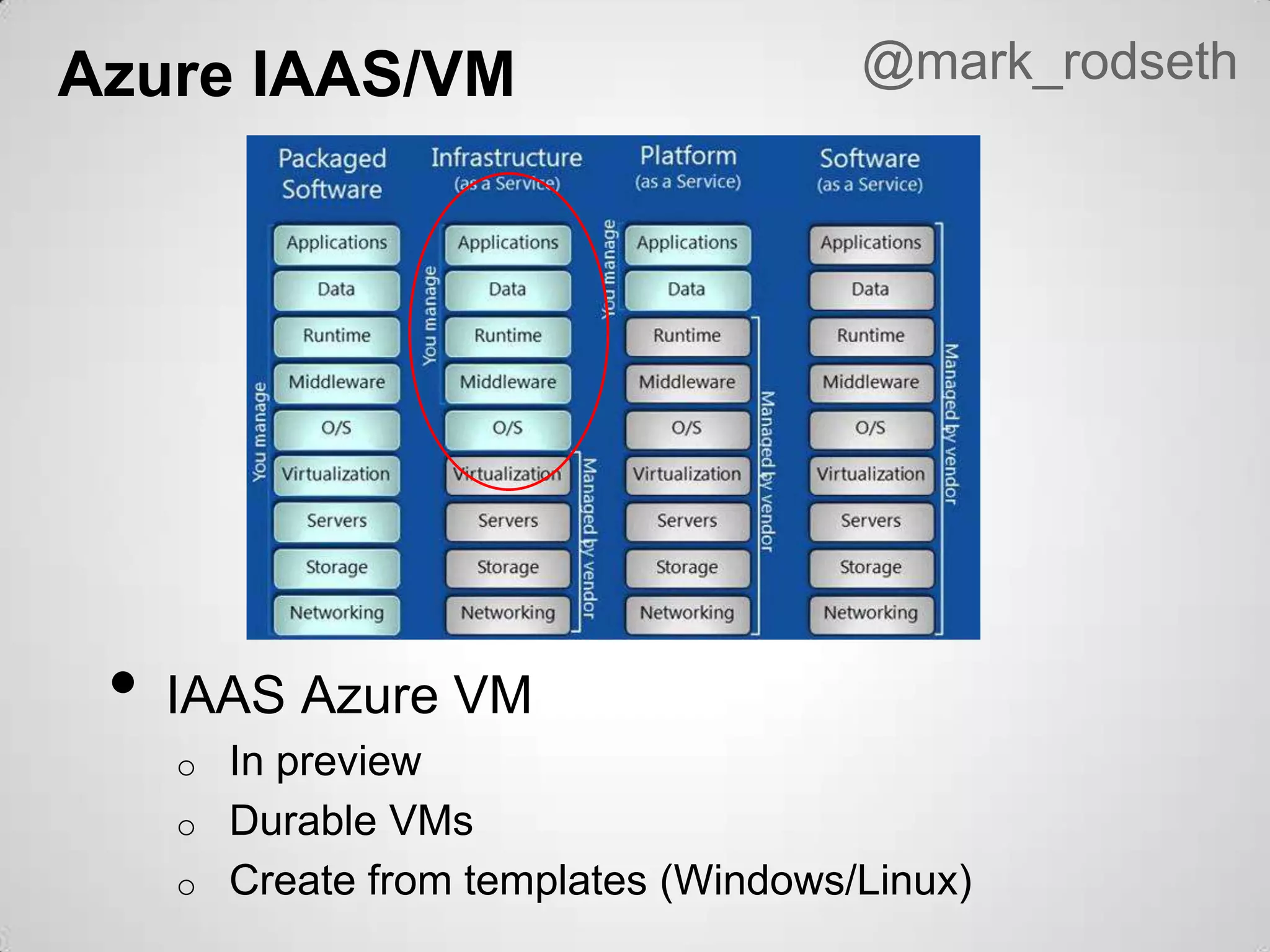 RavenDB Presentation | PPT