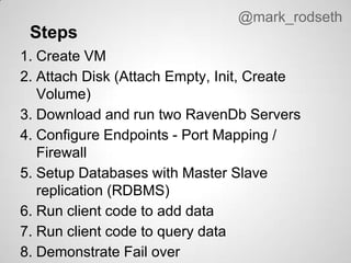 RavenDB Presentation | PPT