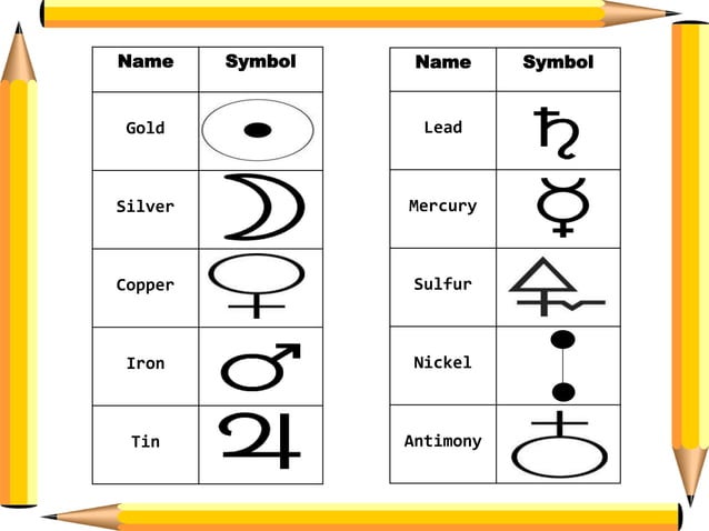 the elements, origin of their names and their symbols | PPTX